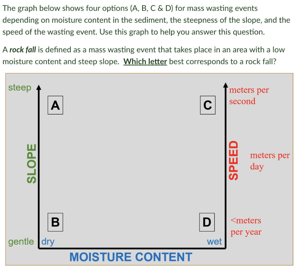 Solved The graph below shows four options (A,B,C&D) for mass | Chegg.com