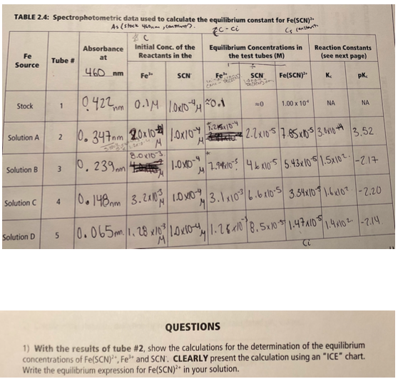 Solved TABLE 2.4: Spectrophotometric data used to calculate | Chegg.com