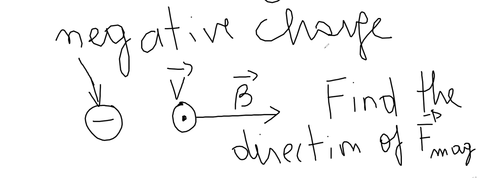 Solved negative charge Find the directim of Fmag B 3 | Chegg.com