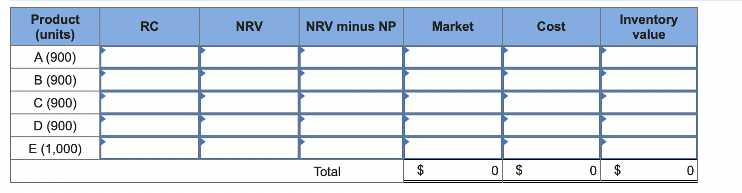 Solved Forest Company has five products in its inventory. | Chegg.com