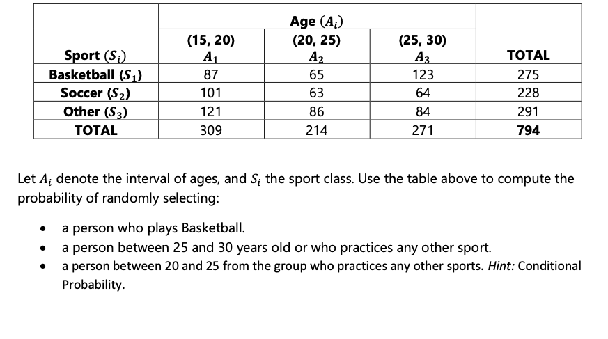 Solved Let Ai denote the interval of ages, and Si the sport | Chegg.com