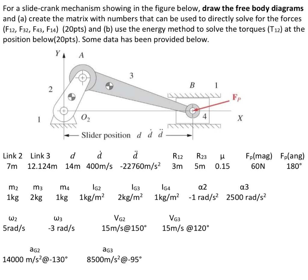 For a slide-crank mechanism showing in the figure | Chegg.com