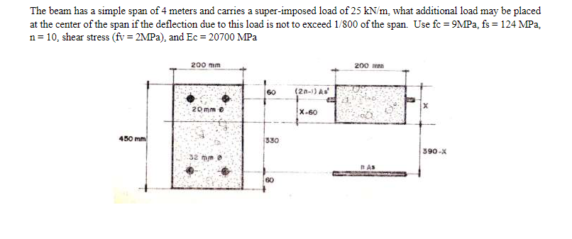 Solved The beam has a simple span of 4 meters and carries a | Chegg.com