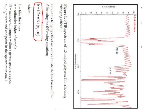Derive the thickness equation of a thin film in | Chegg.com