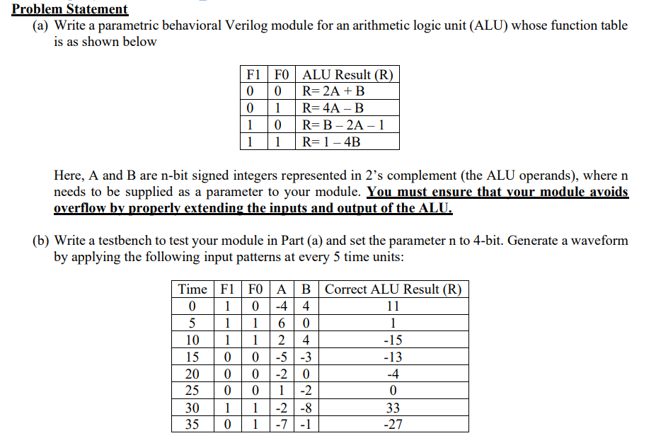 Solved Problem Statement A Write A Parametric Behavioral 