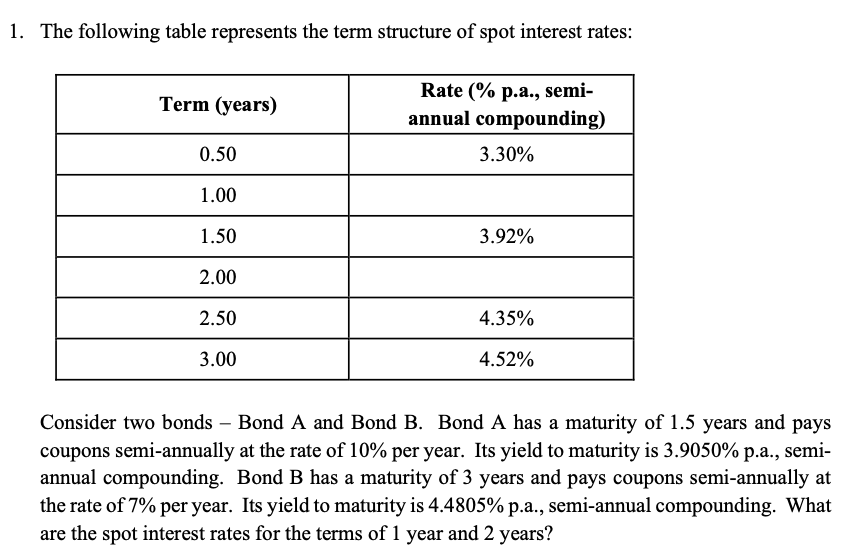 Solved The following table represents the term structure of | Chegg.com