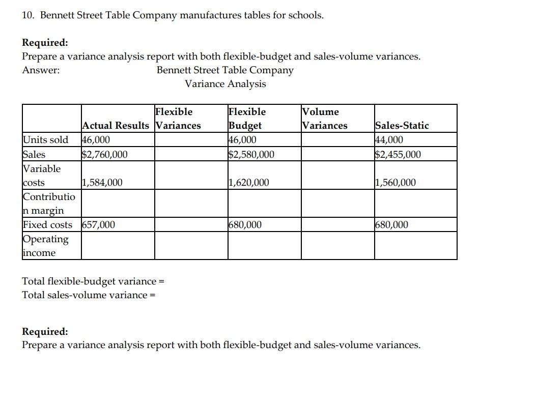 Solved Required: Prepare a variance analysis report with | Chegg.com