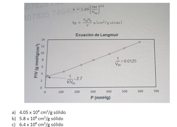 Solved Using the data from Langmuir's equation for the | Chegg.com