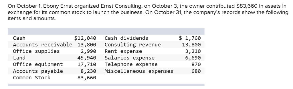 Solved Ernst Consulting Income Statement As Of October 31