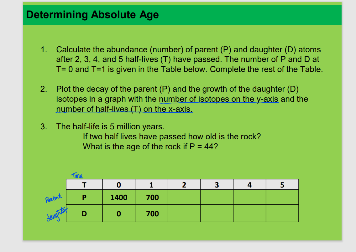 Solved 1. Calculate the abundance (number) of parent (P) and | Chegg.com