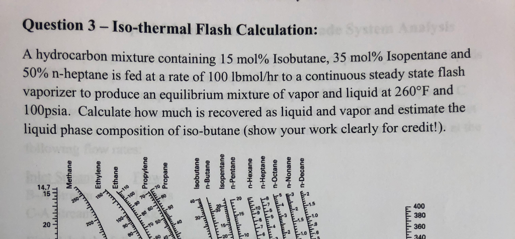 Question 3 - Iso-thermal Flash Calculation: A | Chegg.com