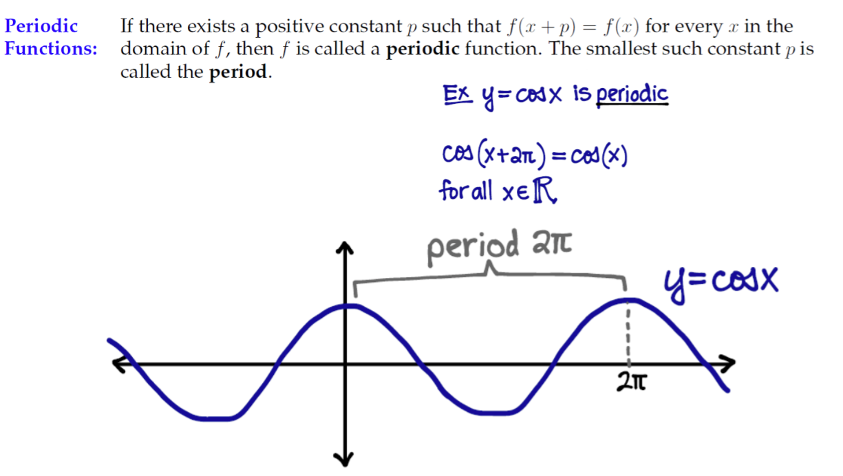 Solved Periodic Functions: If there exists a positive | Chegg.com