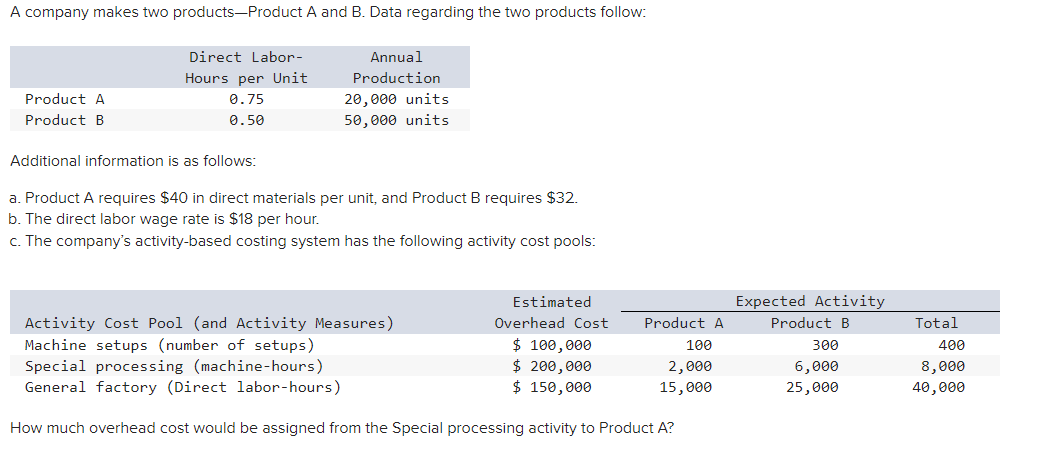 Solved A company makes two products_-Product A and B. Data | Chegg.com