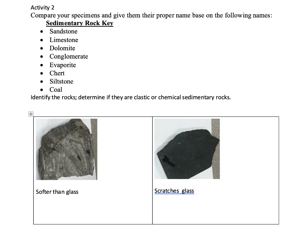 Solved Please help me determine the rocks name. I already | Chegg.com