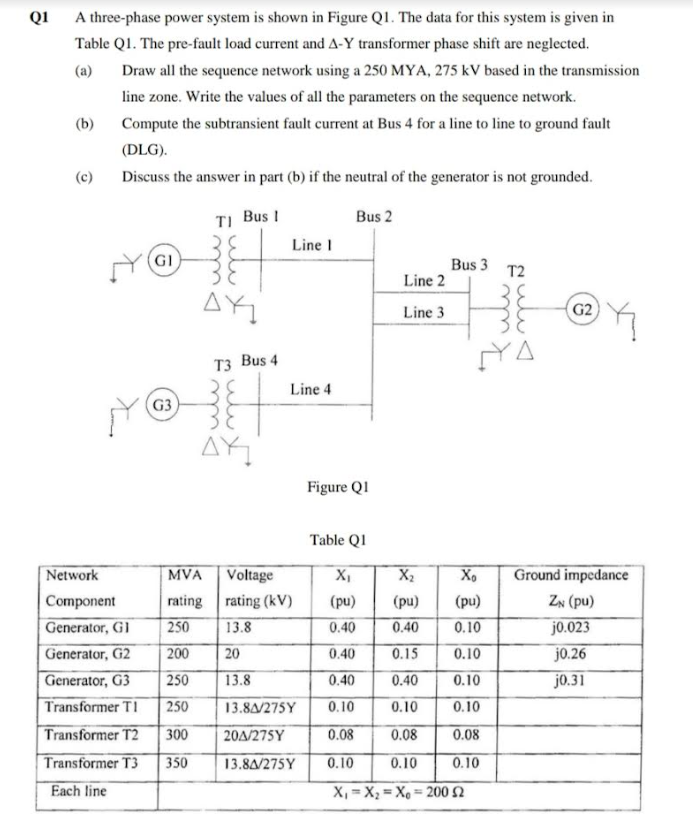 Solved Q1 A three-phase power system is shown in Figure Q1. | Chegg.com
