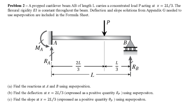 Solved Problem 2 - A propped cantilever beam AB of length L | Chegg.com