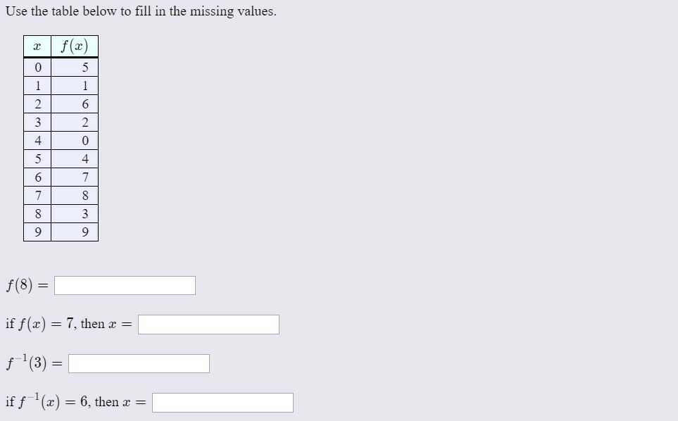Solved Use the table below to fill in the missing values. | Chegg.com