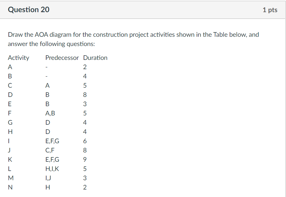 Solved Draw the AOA diagram for the construction project | Chegg.com