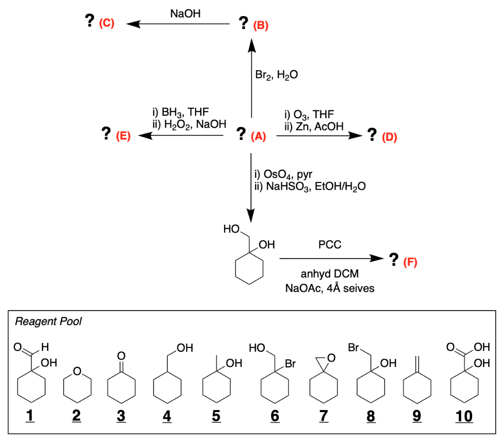 Solved Using the Reagent Pool table presented at the bottom | Chegg.com