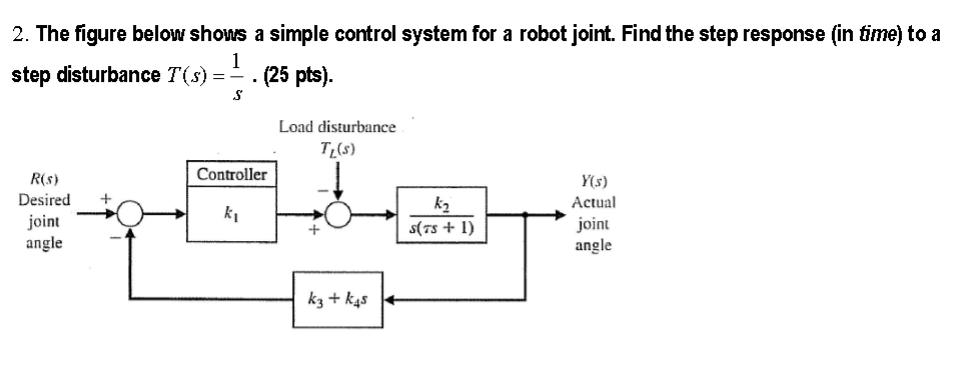 Solved 2. The figure below shows a simple control system for | Chegg.com