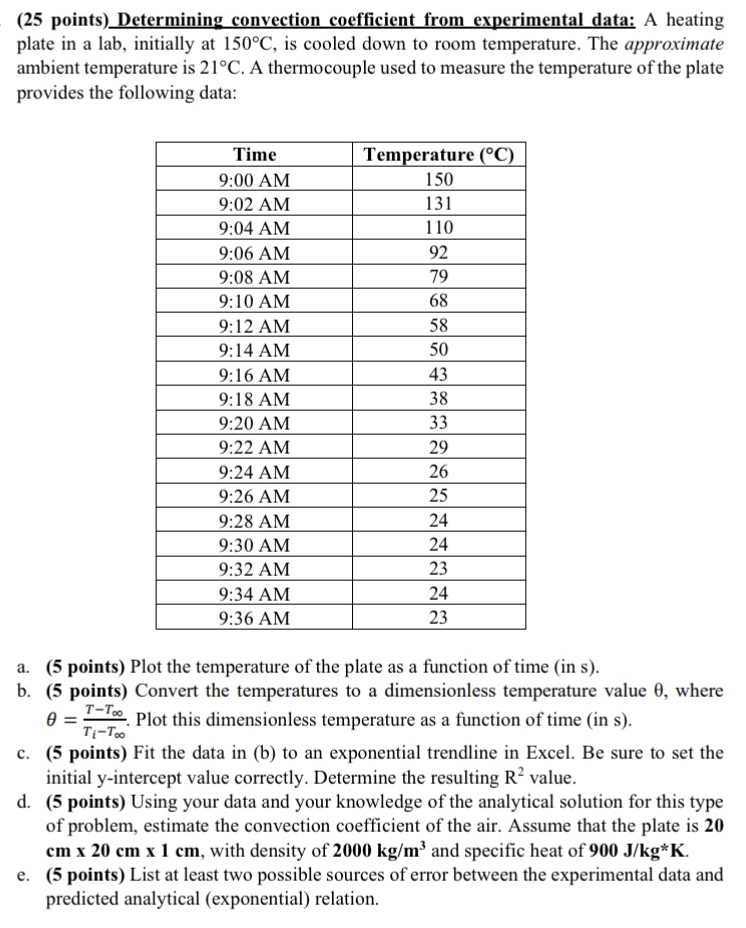 Solved ( 25 ﻿points) ﻿Determining convection coefficient | Chegg.com