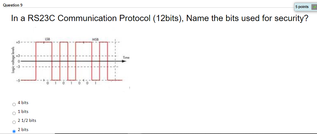 Solved Question 7 The input signals of a (10 bits) DAC are | Chegg.com