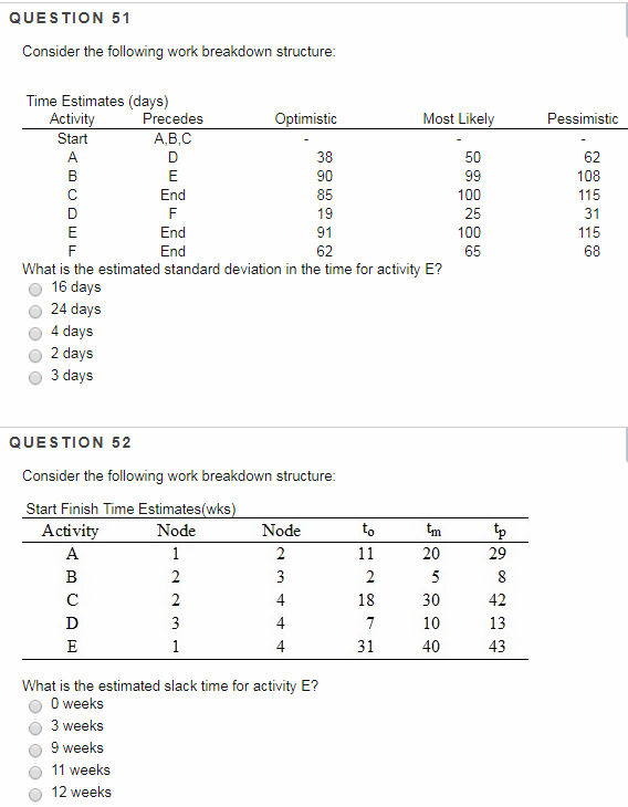 Solved QUESTION 51 Consider the following work breakdown | Chegg.com Solved QUESTION 51 Consider the following work breakdown | Chegg.com