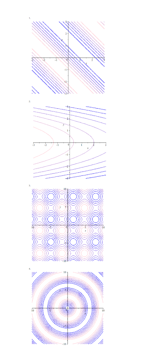 Solved 6. Match the graph with its level curves, | Chegg.com