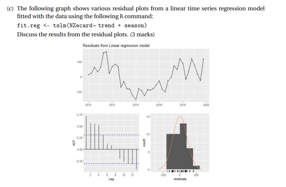 Solved (c) The following graph shows various residual plots | Chegg.com