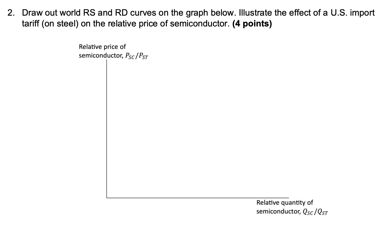 Solved 2. Draw out world RS and RD curves on the graph | Chegg.com