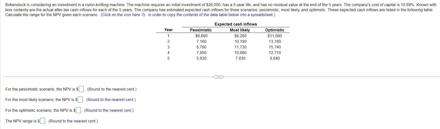 Solved Calculate the range for the NPV given each scenario. | Chegg.com