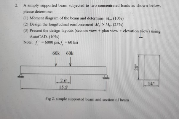 Solved 2. A simply supported beam subjected to two | Chegg.com
