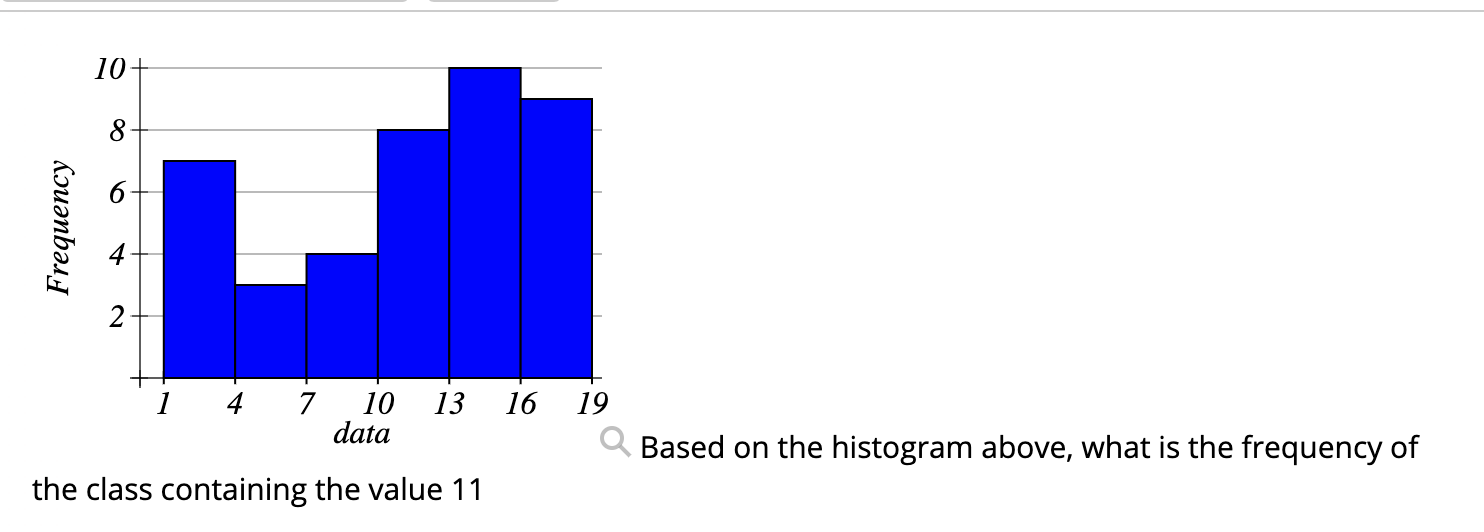 Solved 10+ 8 Frequency 2 1 4 7 13 16 19 10 data Based on the | Chegg.com