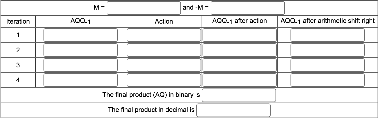 Solved Use Booth's algorithm to calculate the multiplication | Chegg.com
