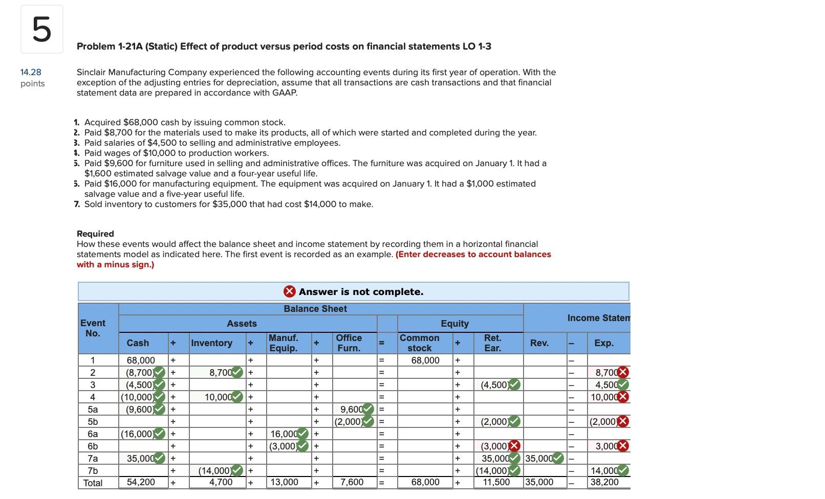 Problem 1-21A (Static) Effect of product versus | Chegg.com