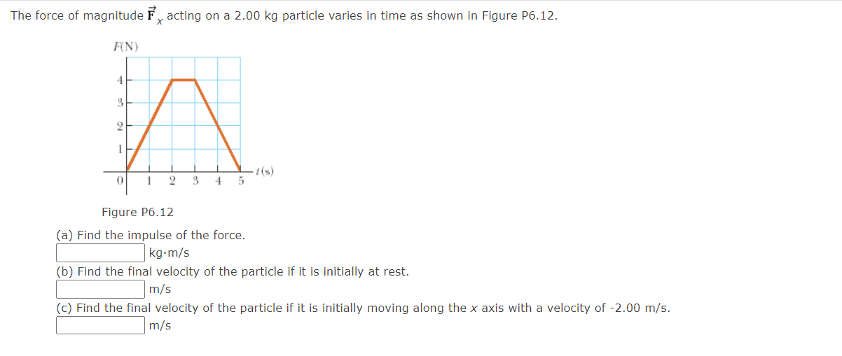 Solved The force of magnitude Fx acting on a 2.00 kg | Chegg.com