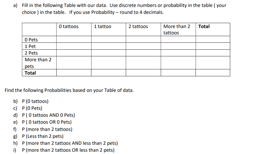 Solved \begin{tabular}{|r|r|} \hline Tattots & number of pet | Chegg.com