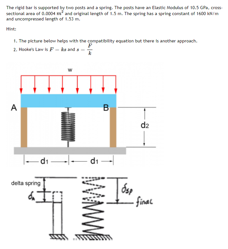 Solved The rigid bar is supported by two posts and a spring. | Chegg.com
