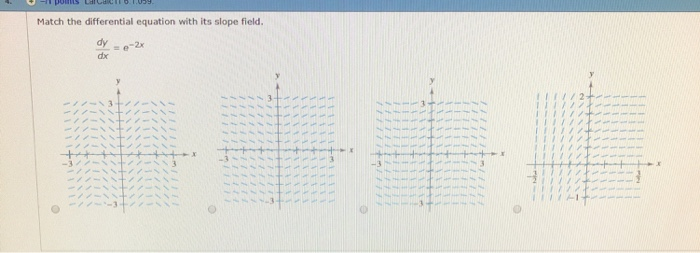 Solved Match the differential equation with its slope field | Chegg.com