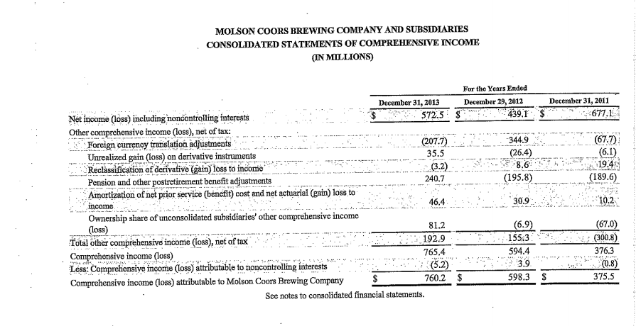 Solved On the income statement attached, which lines are | Chegg.com