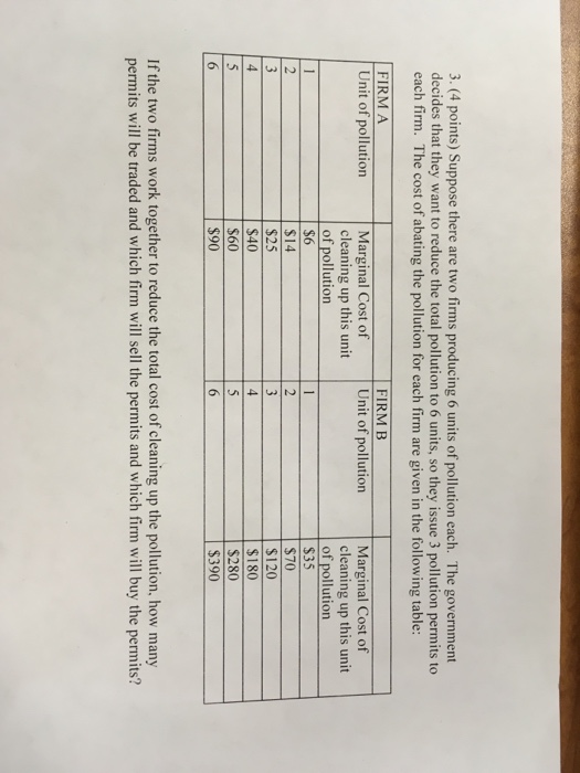 3. (4 points) Suppose there are two firms producing 6 | Chegg.com