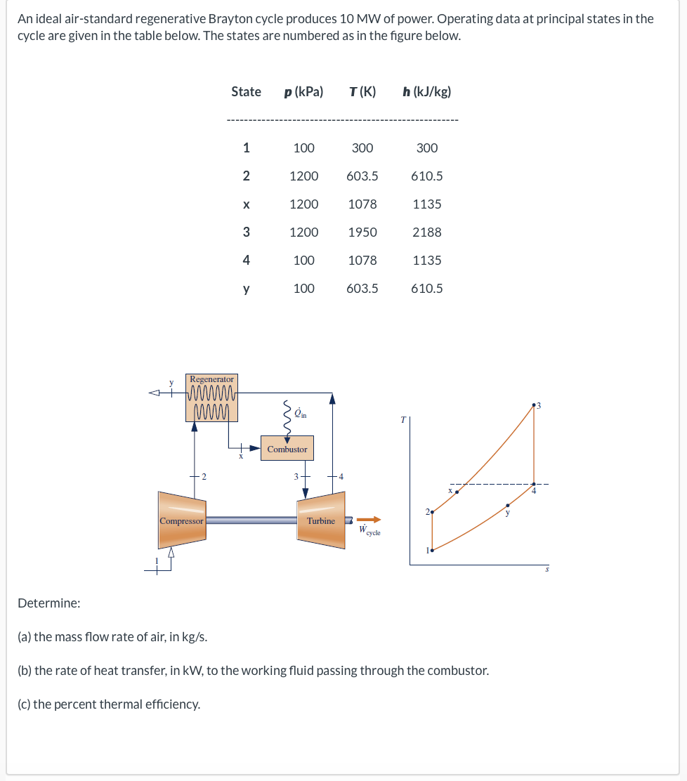 Solved An ideal air-standard regenerative Brayton cycle | Chegg.com
