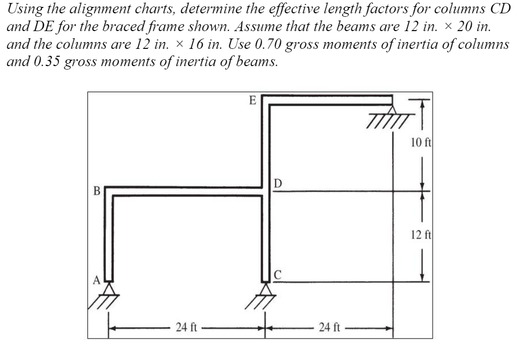 Solved Using the alignment charts, determine the effective | Chegg.com