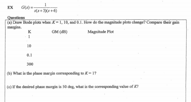 Solved Stability Margins from Bode Plot | Chegg.com