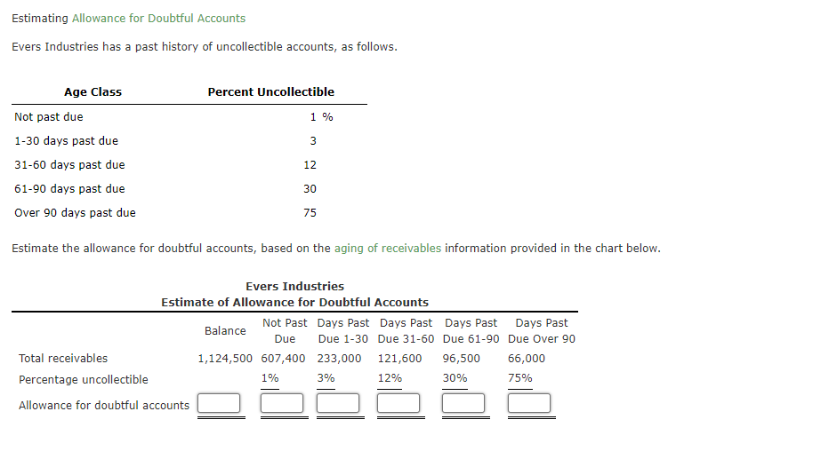 Solved Estimating Allowance for Doubtful Accounts Evers | Chegg.com
