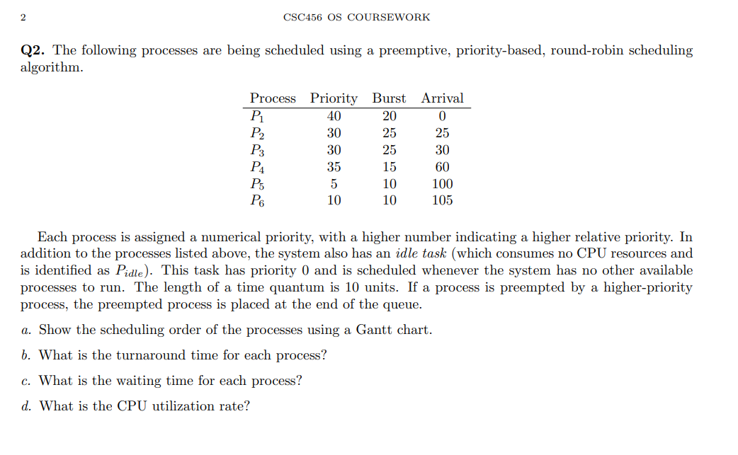 Solved Q2. ﻿The following processes are being scheduled | Chegg.com
