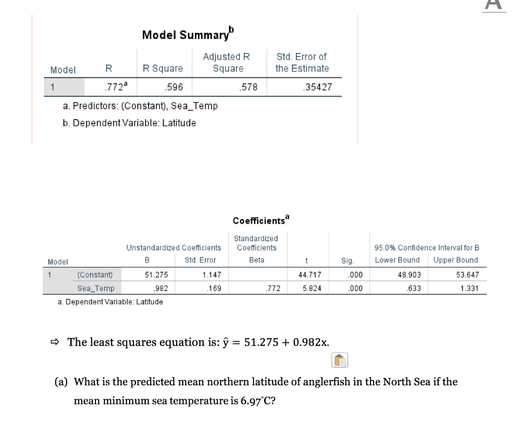 Solved Model Summary Adjusted R Square Std. Error of the | Chegg.com