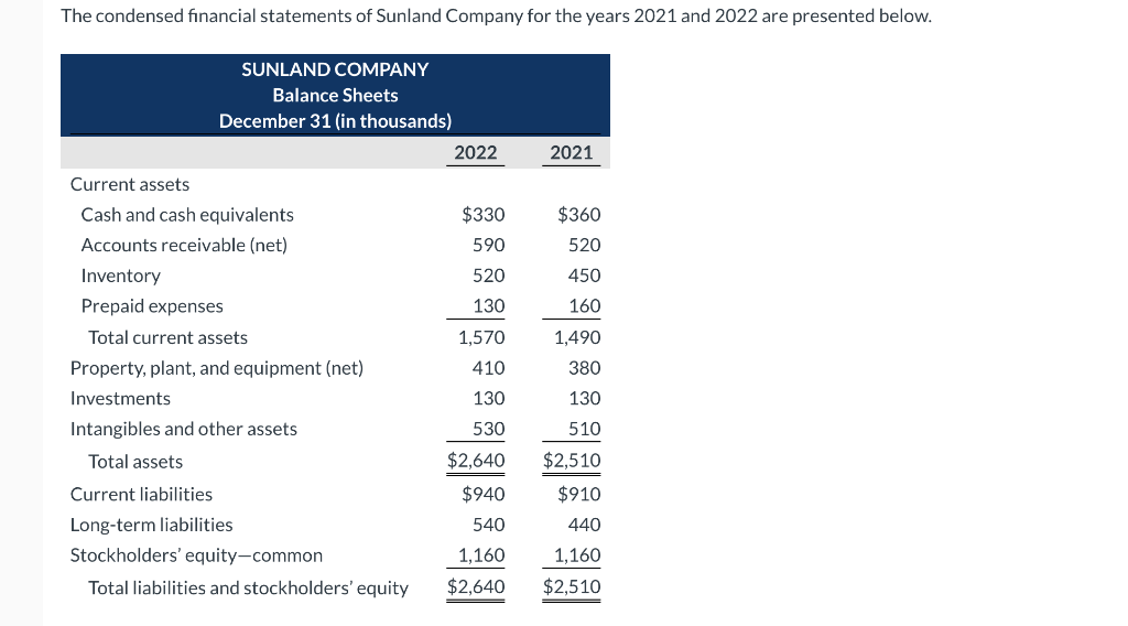 Solved The condensed financial statements of Sunland Company | Chegg.com