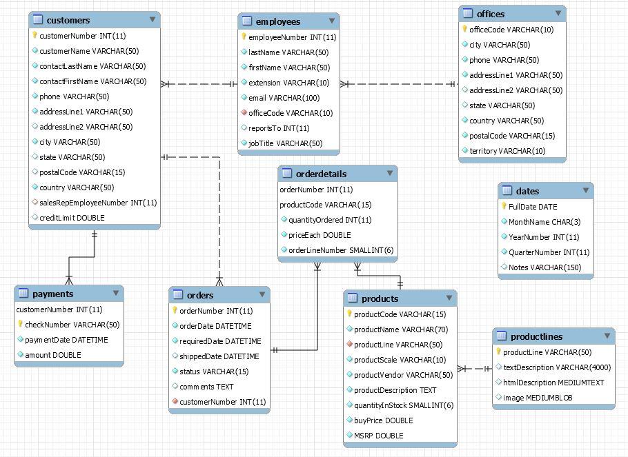 Solved Help with questions about SQL queries using this | Chegg.com