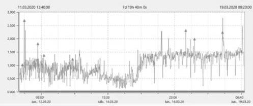 Solved power quality measurement , state to which line the | Chegg.com